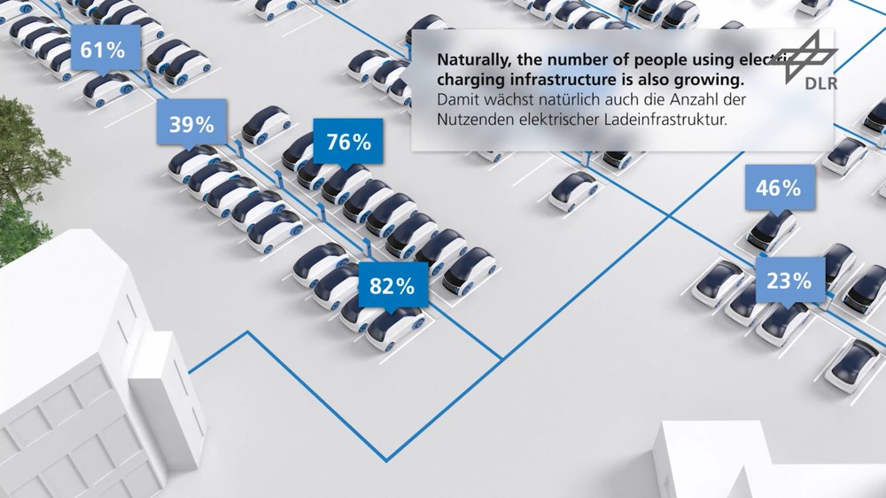 Intelligent charging management