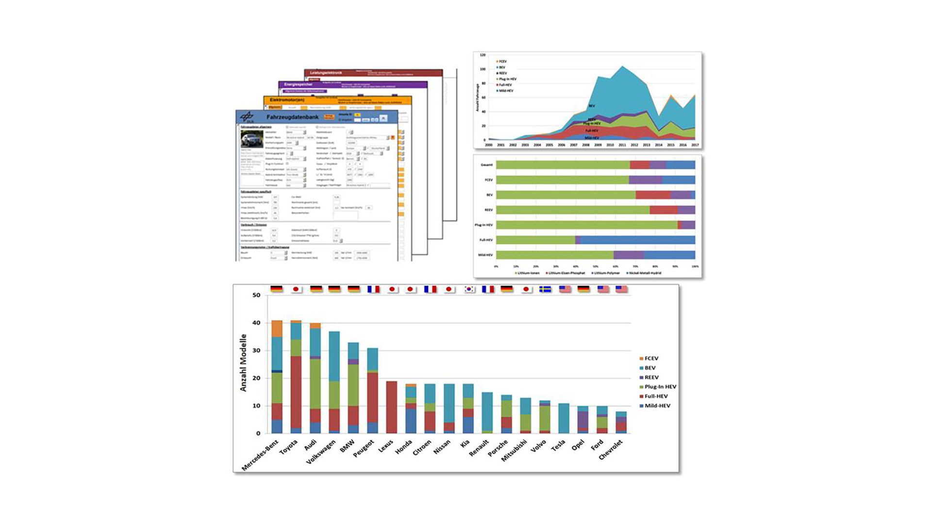 Technology Cost and Assessment Database