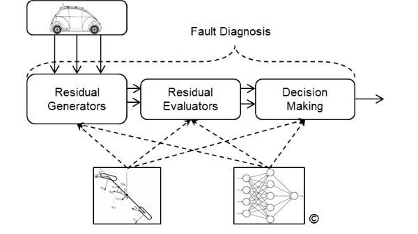 Vehicle Dynamics Control