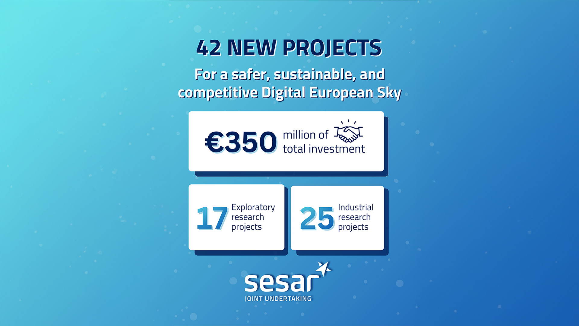 DLR joins new SESAR projects