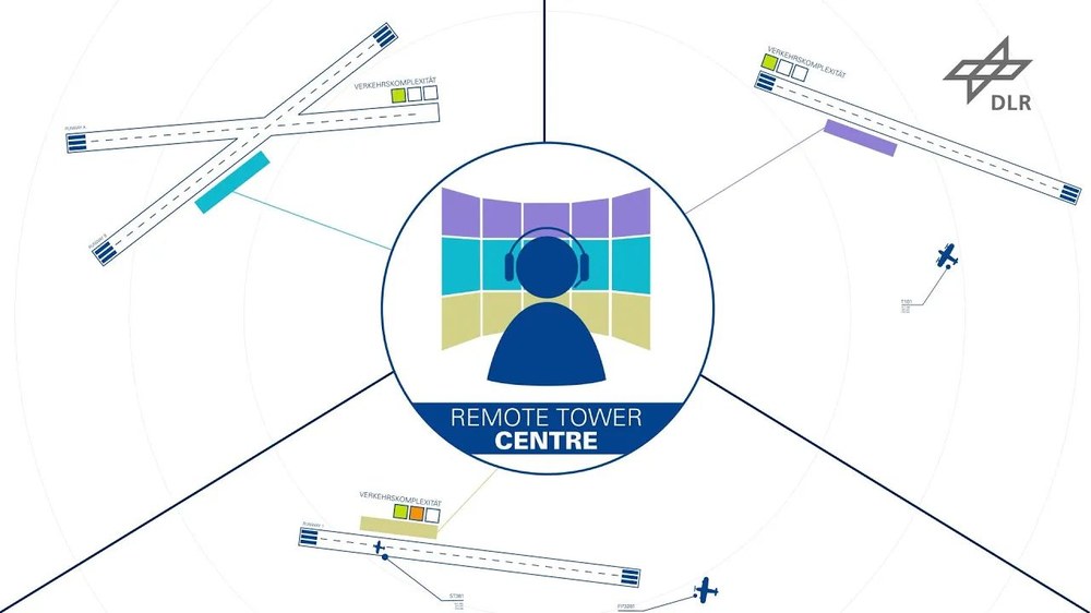 Multiple Remote Tower