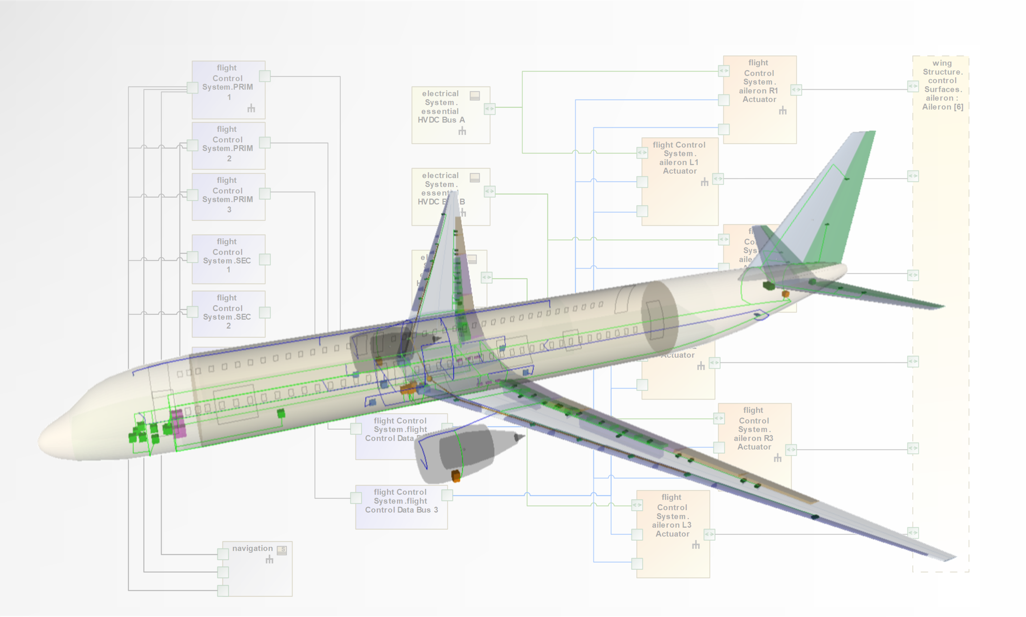 Systems Engineering Methods for Safety-Critical Systems