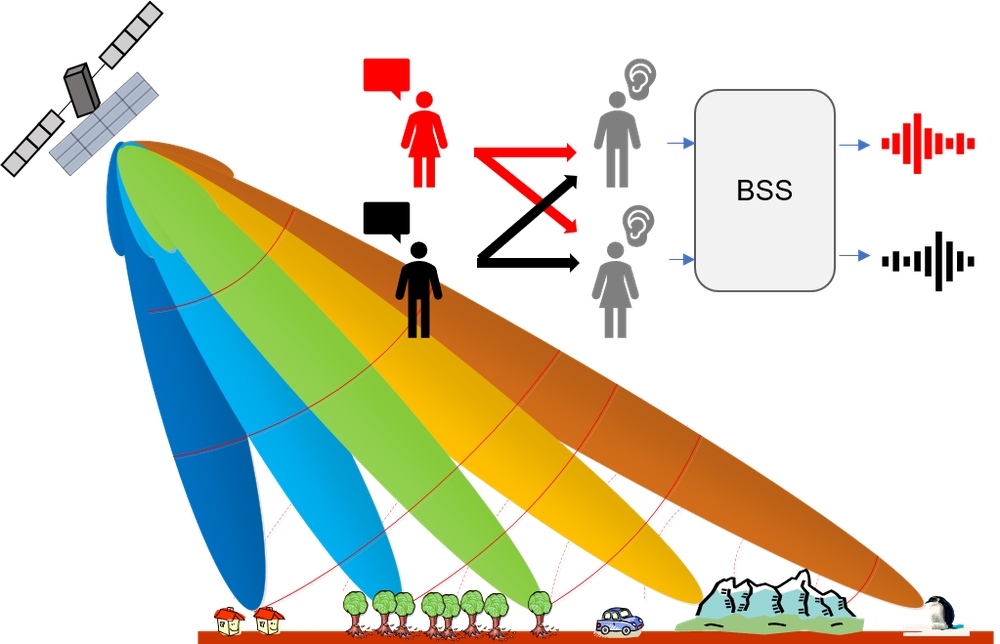 PhD Position (DAAD Fellowship): Blind Source Separation for Innovative ...