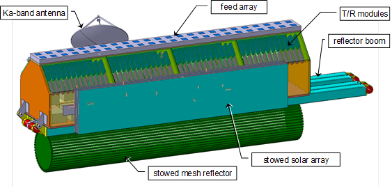 Complete structure in stowed configuration.