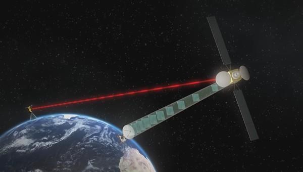 European Data Relay System (EDRS)