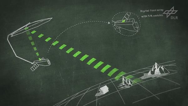 Tandem-L: Animation (low resolution)