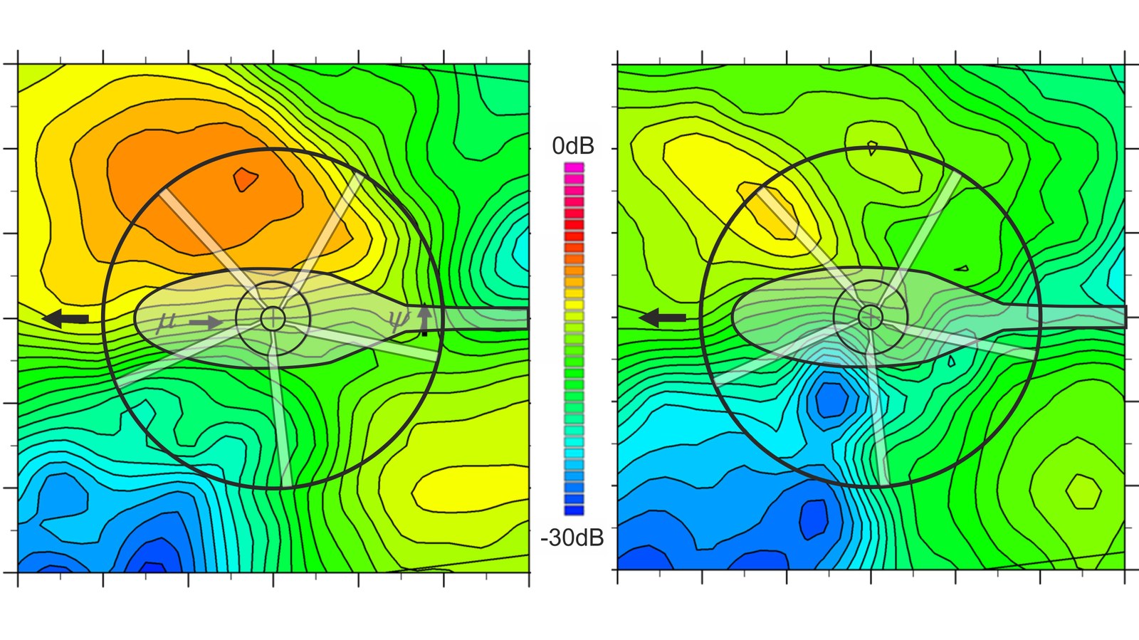Comparing noise footprints