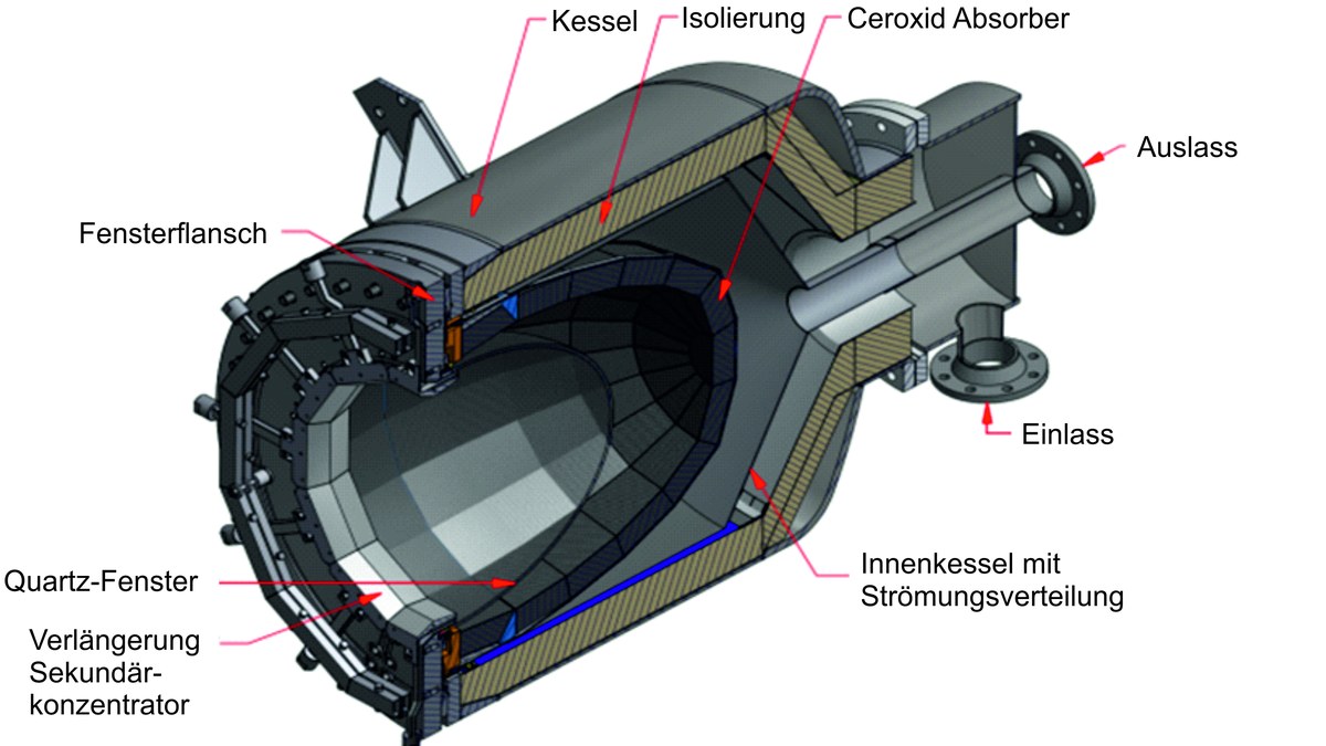HYDROSOL_Plant: Hydrogen from sunlight