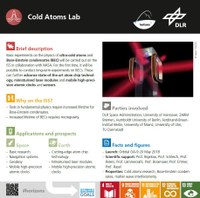 Info card: Experiment Cold Atoms Lab. Credit: DLR.