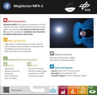 Info card: MagVector/MFX-2. Credit: DLR.