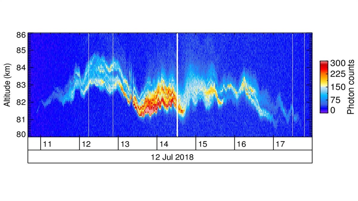 DLR - NASA-DLR balloon mission chases ice clouds