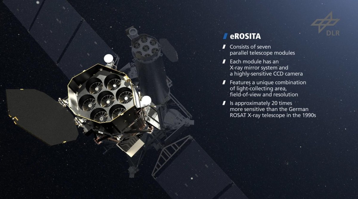 DLR - The eROSITA X-ray telescope