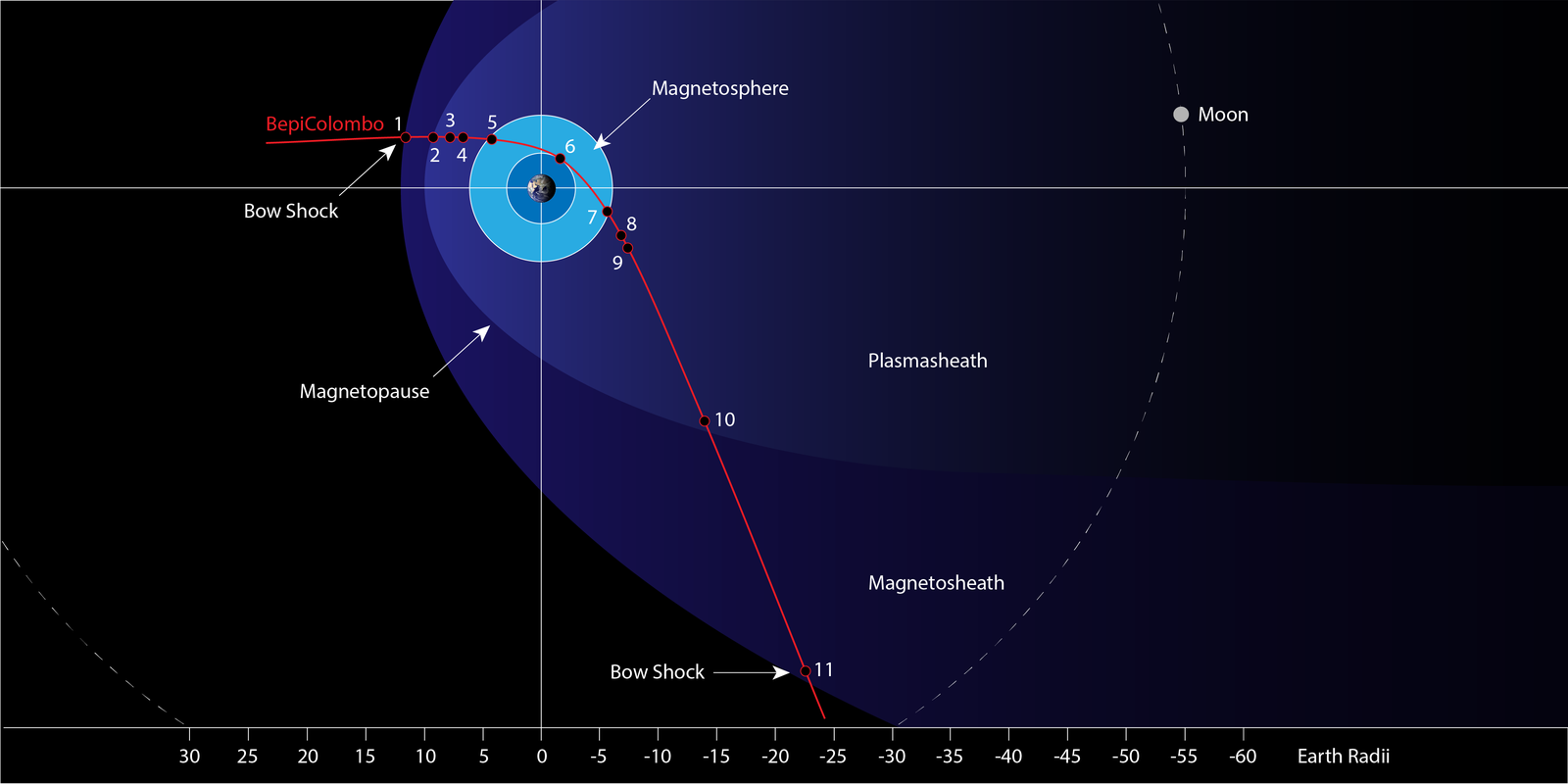 DLR – Earth as a pivot