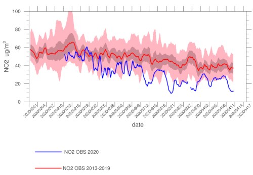 DLR – Measurements of nitrogen dioxide concentration