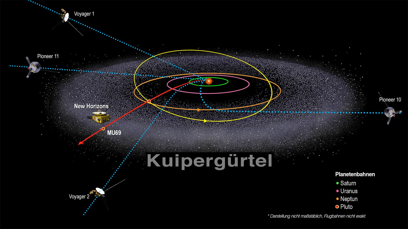 DLR – Five years since the New Horizon flyby of Pluto