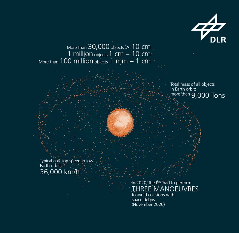 DLR – Research observatory takes delivery telescope and dome