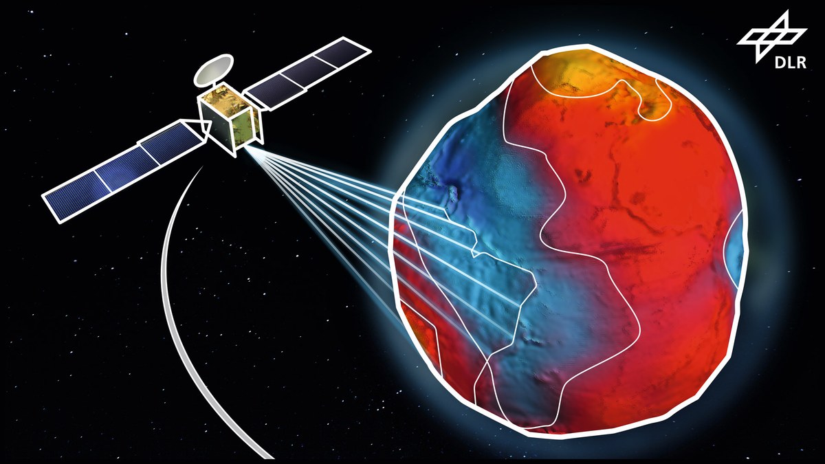 DLR – Illustration of the Earth System