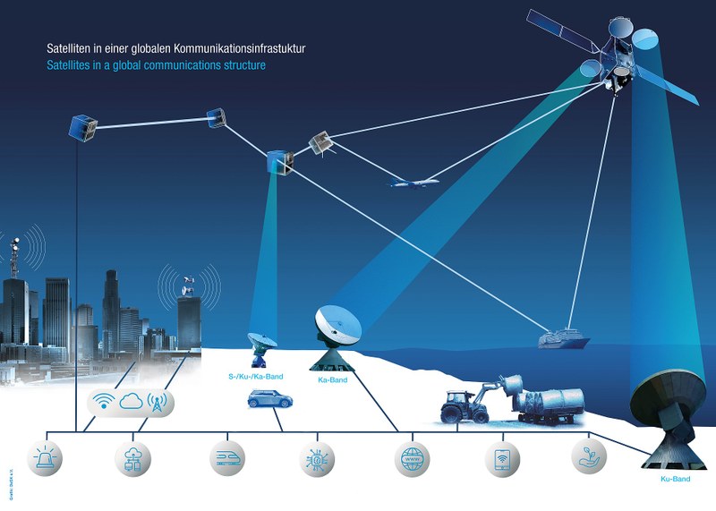 DLR – National Conference on Satellite Communications
