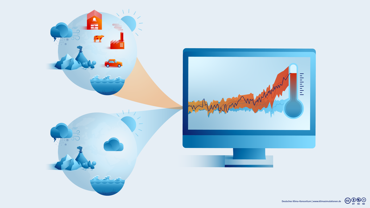 DLR – World climate report