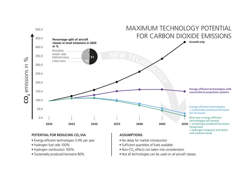 DLR – Towards zero-emission aviation