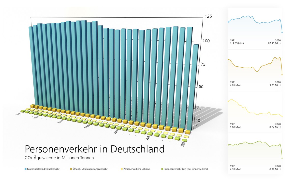 DLR – Passenger transport in Germany