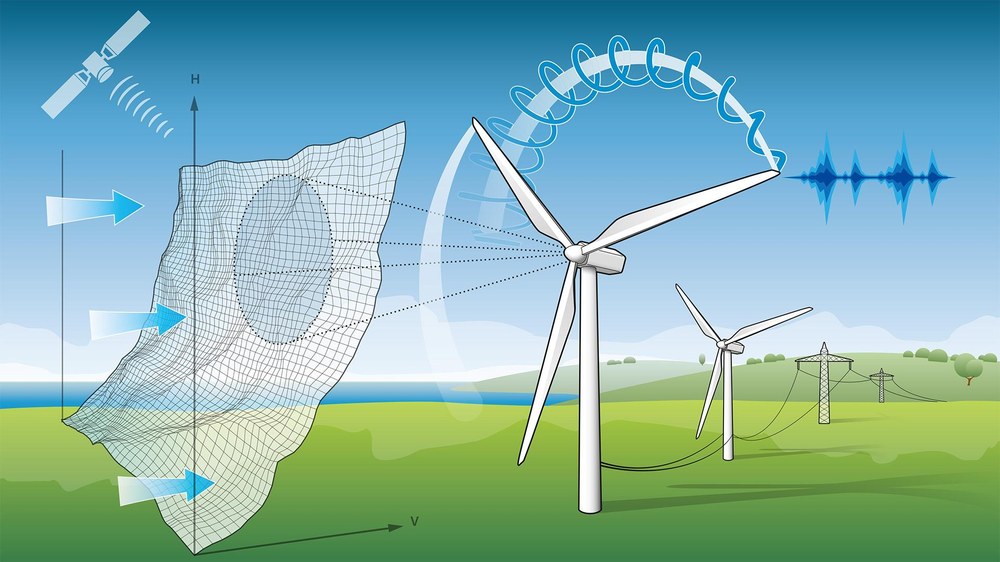 Wind Energy Experiments