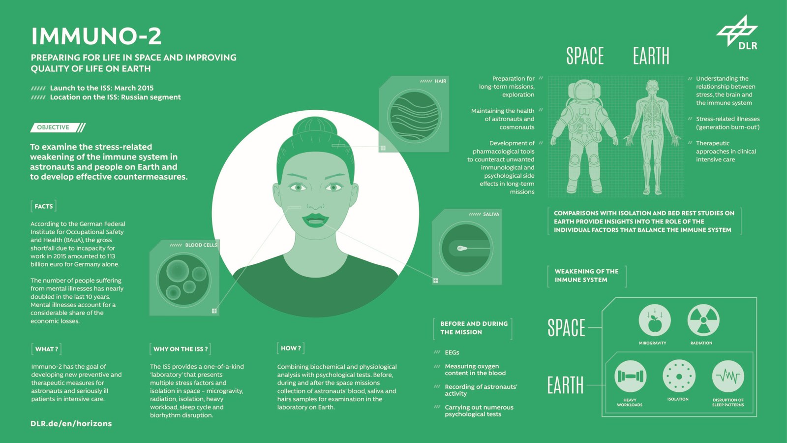 Immuno-2 - what weakens our immune system?