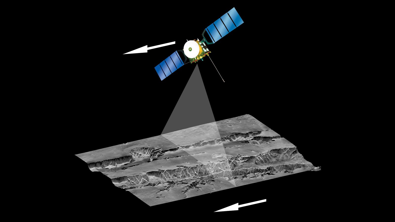 How the High Resolution Stereo Camera HRSC works