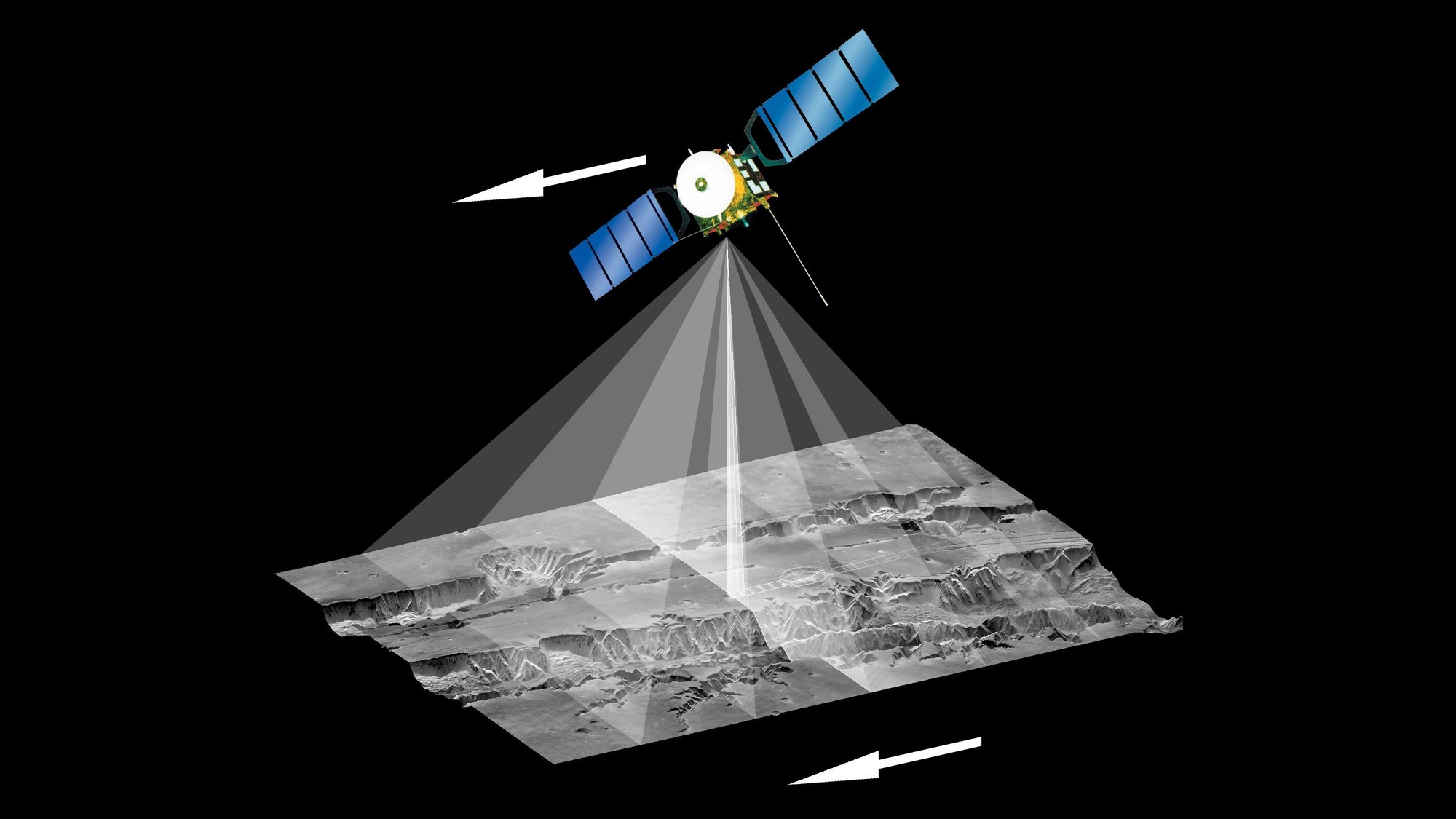 How the High Resolution Stereo Camera HRSC works - 2c