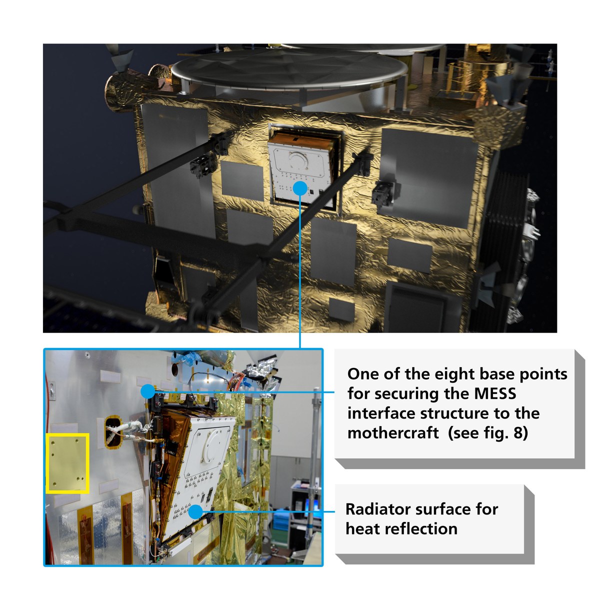 Fibre composite structures for MASCOT