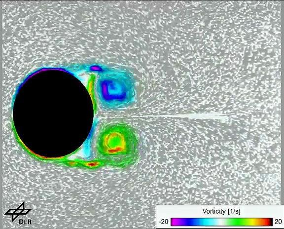 Particle Image Velocimetry (PIV) analysis of Ludwig Prandtl’s historic ...
