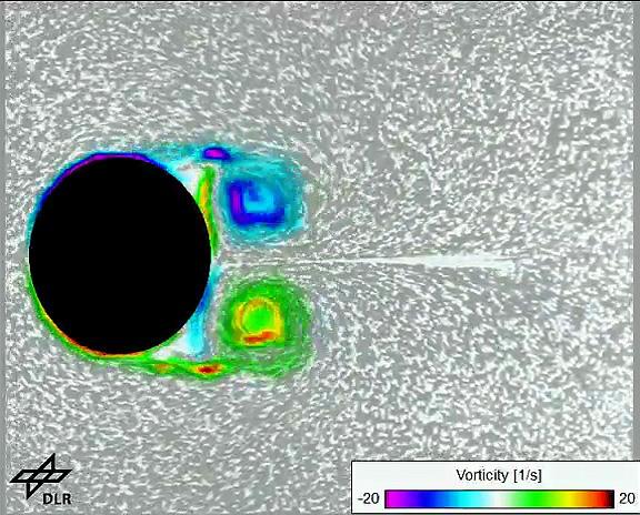 Particle Image Velocimetry (PIV) analysis of Ludwig Prandtl’s historic ...