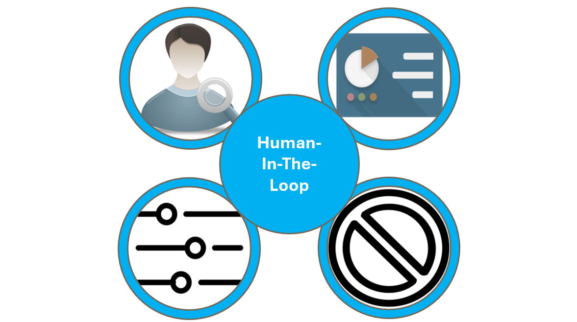 Human-In-The-Loop