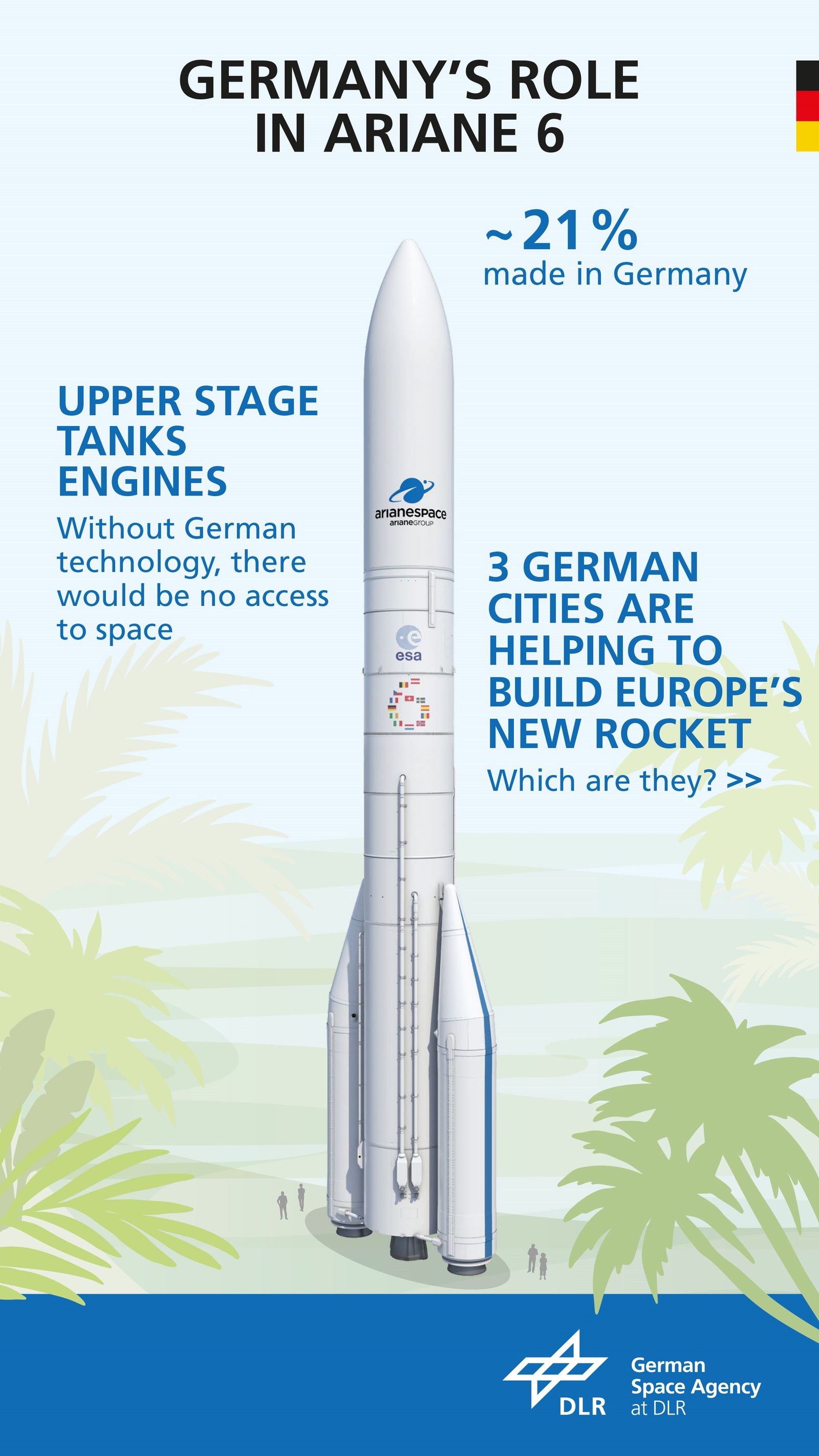 Ariane 6 ready for inaugural flight