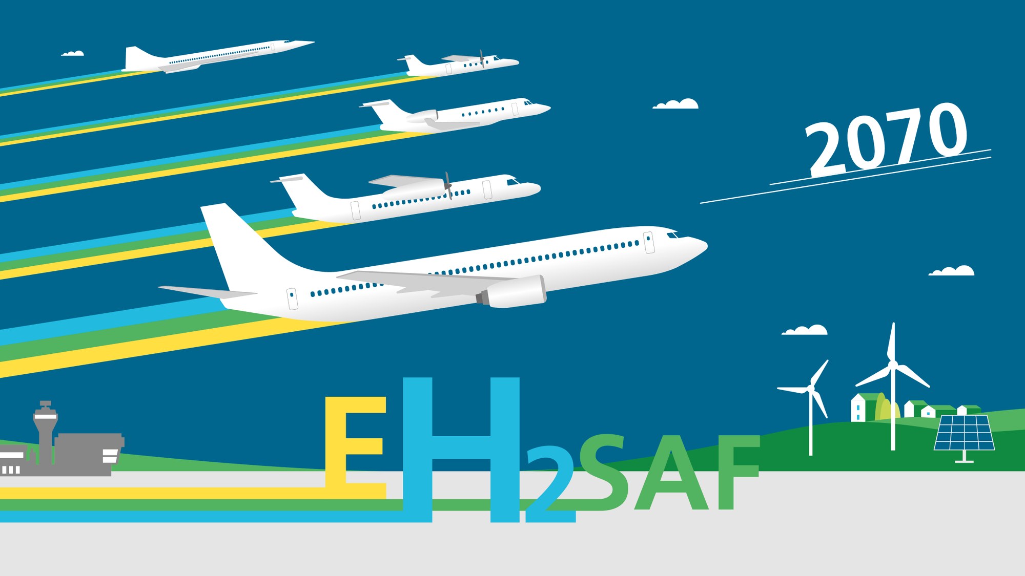 Climate-compatible flying by 2070? How new technologies can shape change