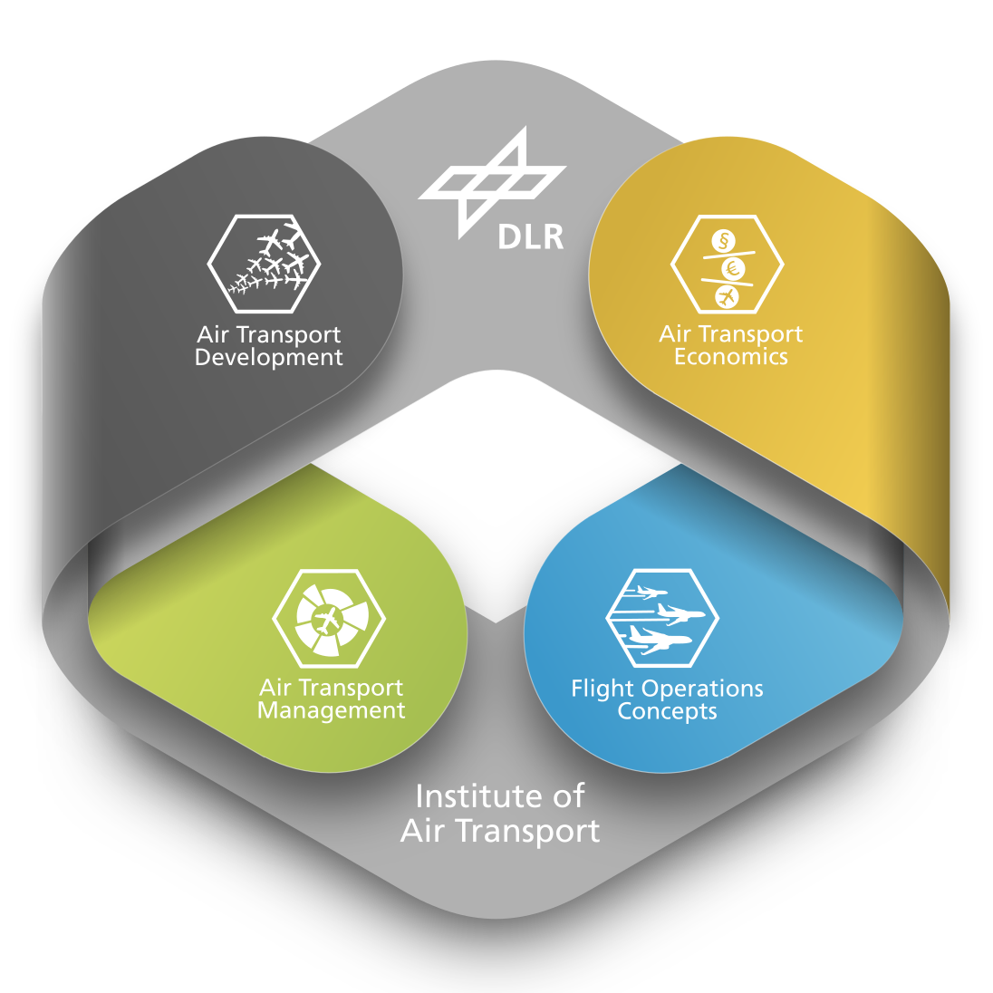 Institute of Air Transport