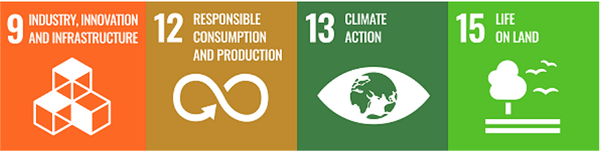 Agenda 2030: Sustainable Development Goals of the United Nations