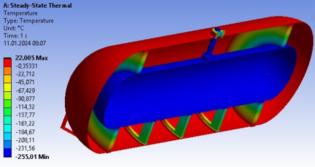 SimTank