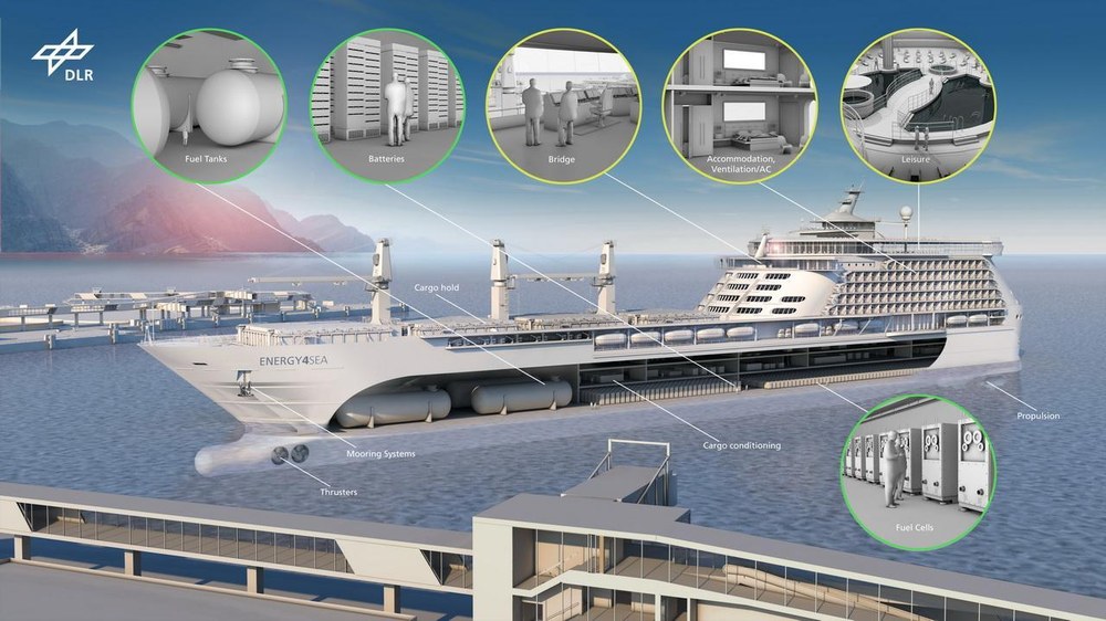 Research infrastructure