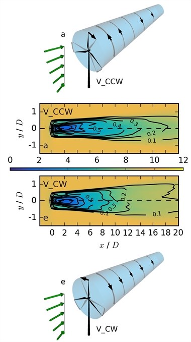 The rotational direction impact of a wind turbine on its wake