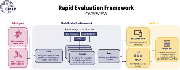Schematic of the REF.
