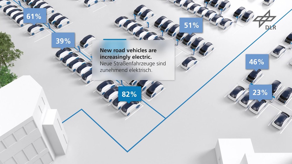 DLR – Intelligent charging management