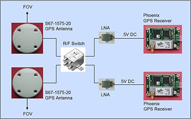PRISMA Formation Flying Mission