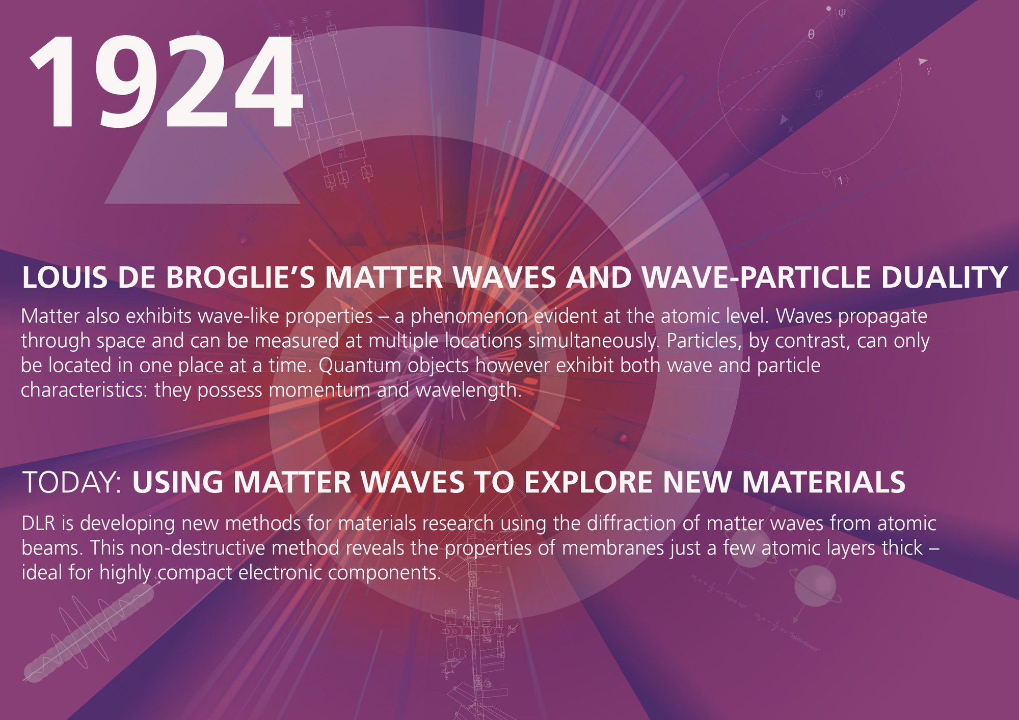 DLR and the International Year of Quantum 2025