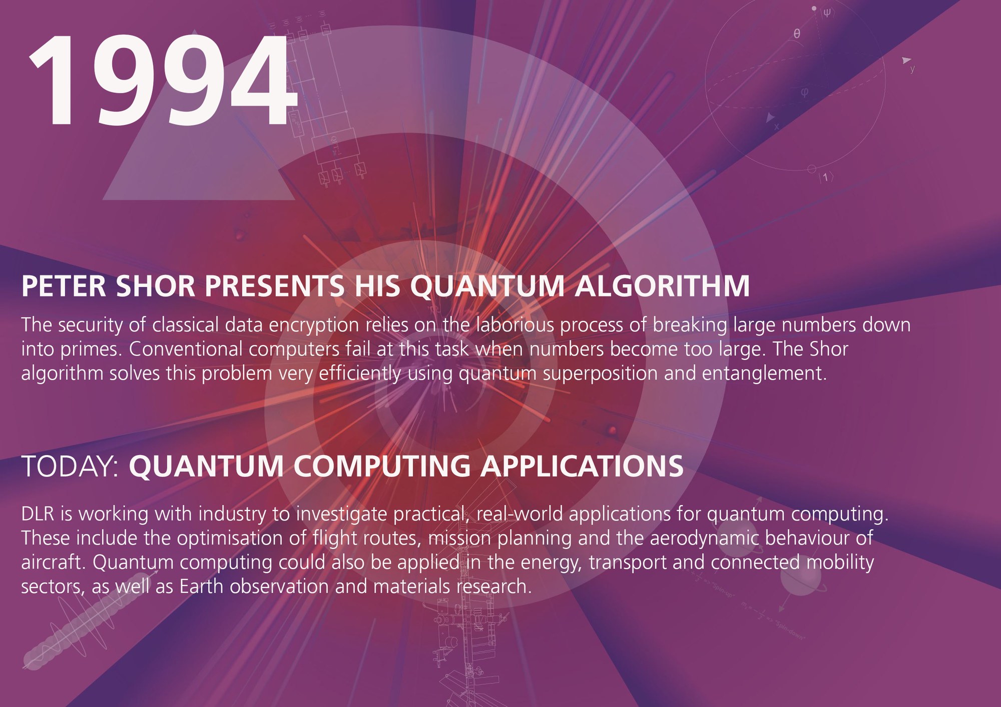 DLR and the International Year of Quantum 2025