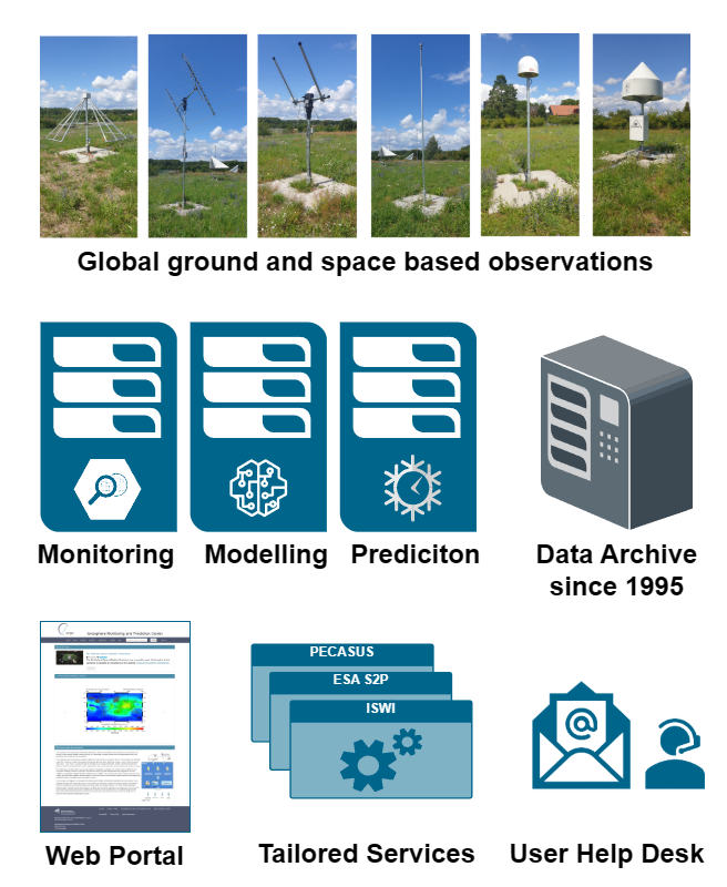 Overview: IMPC Services