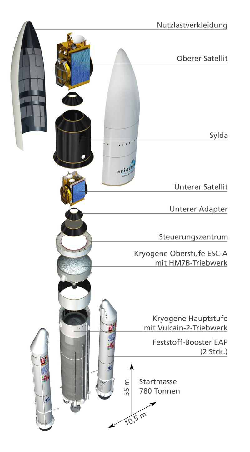 Structure of the Ariane 5 ECA