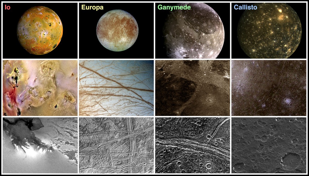 The large moons of Jupiter (Galilean moons)