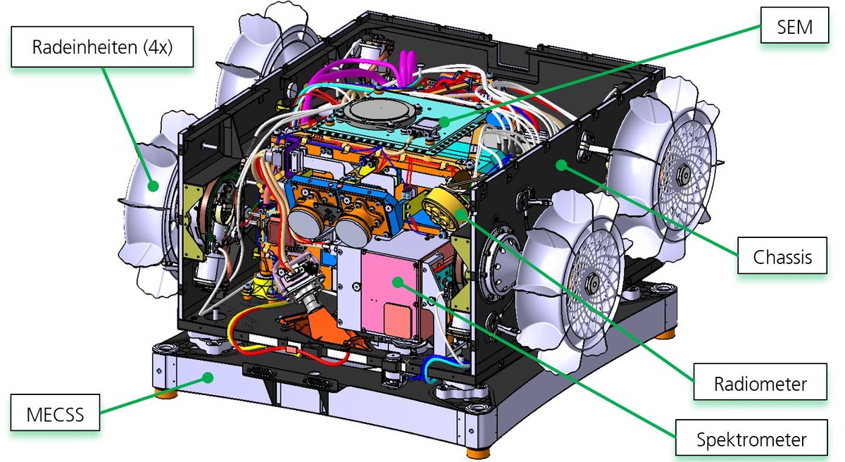 The chassis and connecting structure of the IDEFIX rover