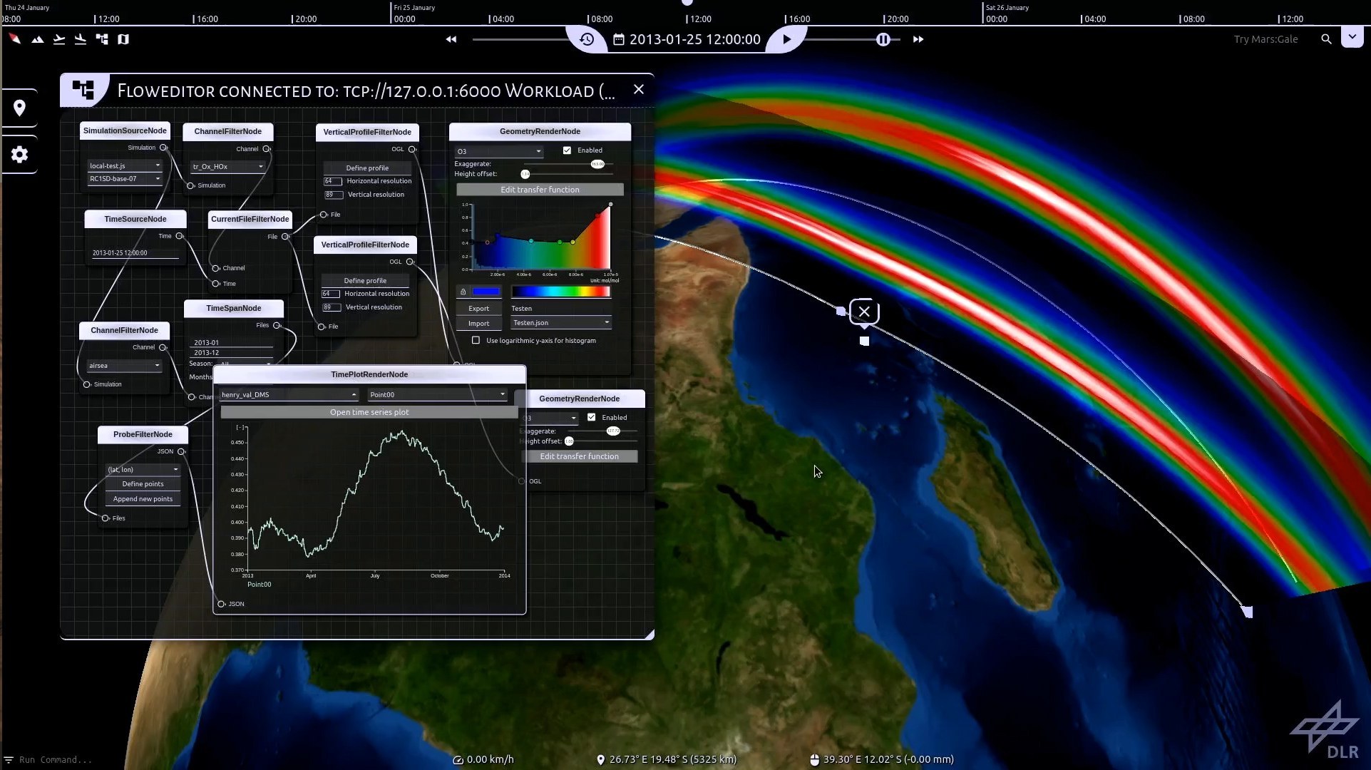 Analysis of a climate-chemistry simulation in CosmoScout VR